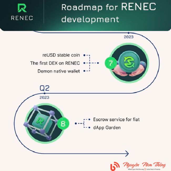 Giá Renec Remitano Sẽ Tăng khi reUSD sẽ là Stable Coin Của Sàn - Cập ...